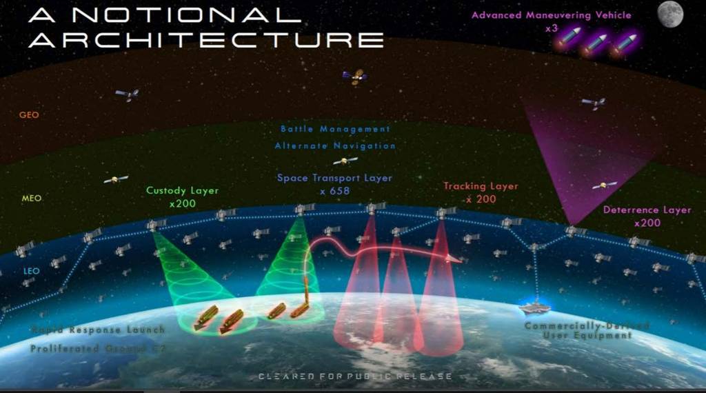 The Pentagon’s new space agency has an idea about the future