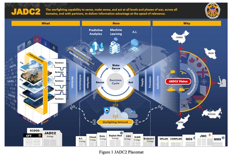Pentagon setting up office to speed JADC2 integration across military